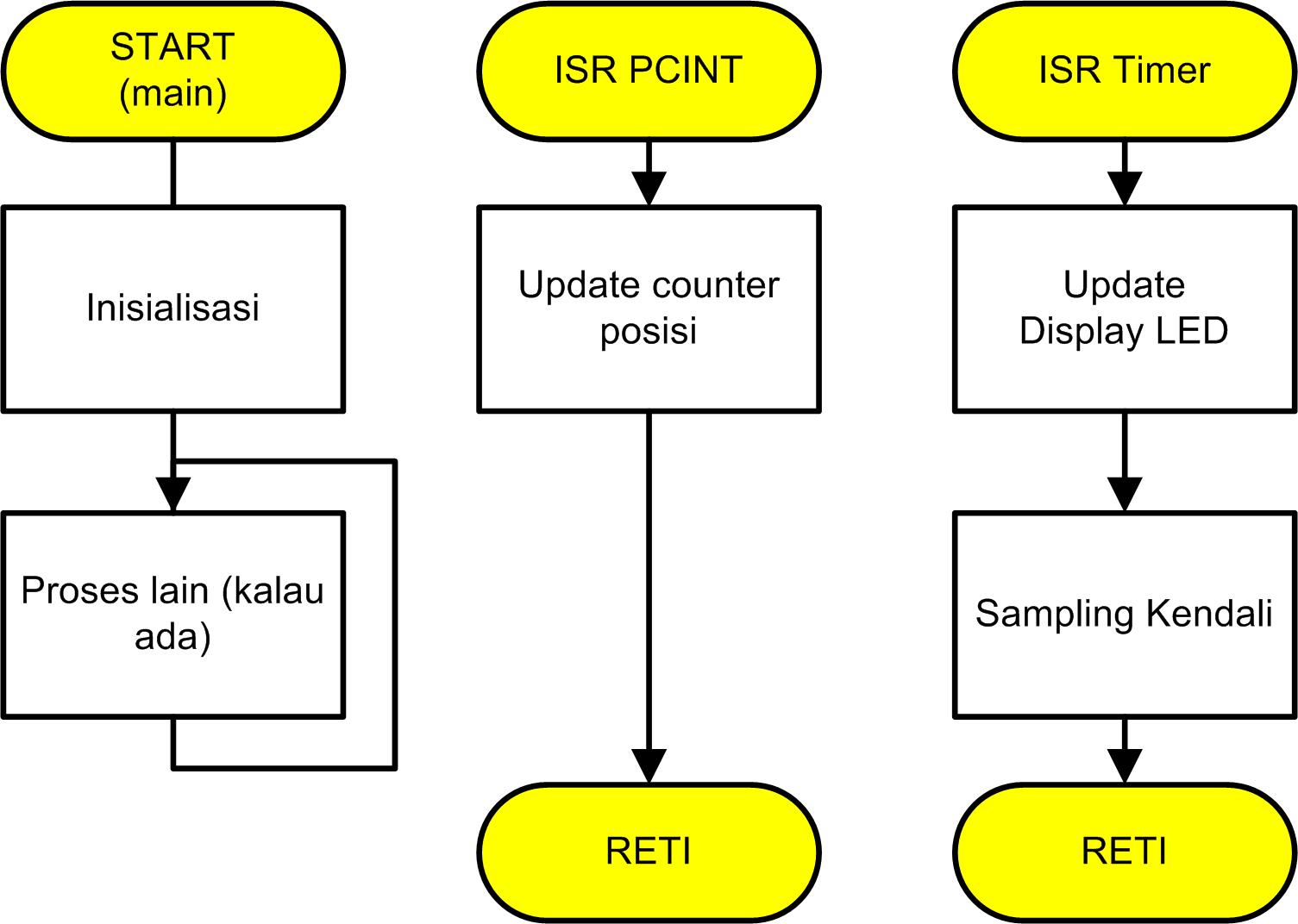 Perancangan Pengendali Motor Berbasis Mikrokontroler – Elektrologi