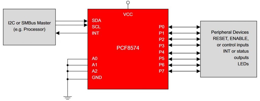 PCF8574 – Elektrologi