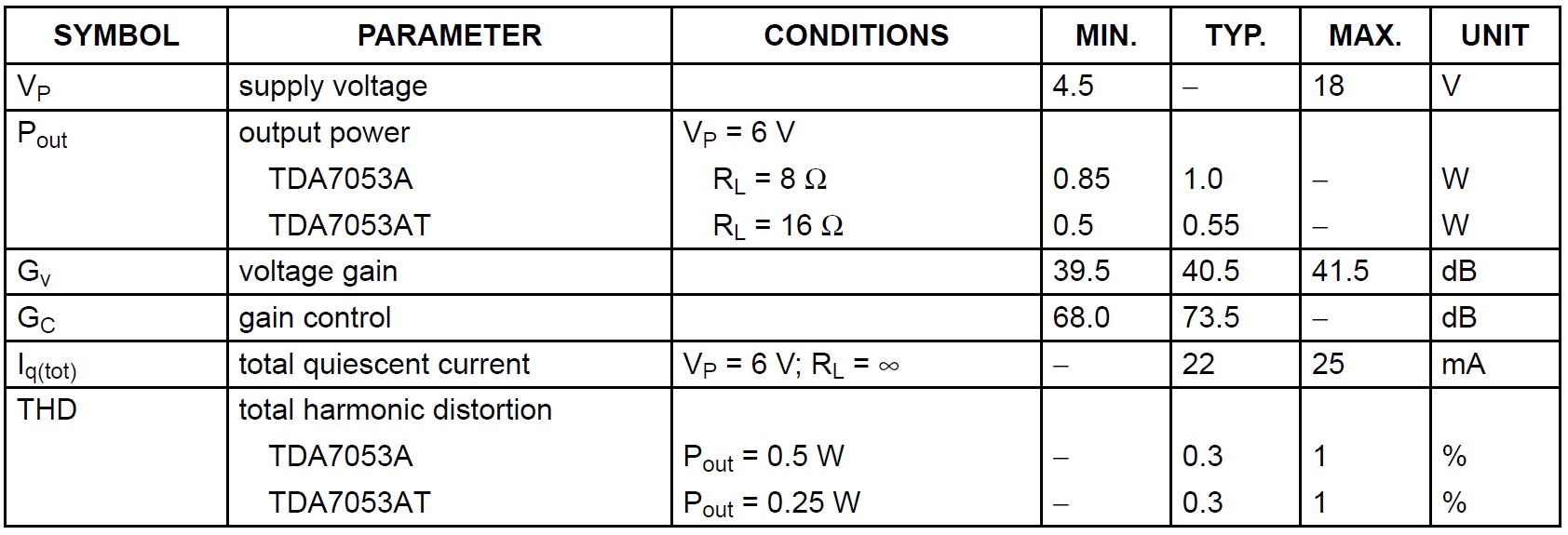 Rangkaian Penguat TDA7053 – Elektrologi