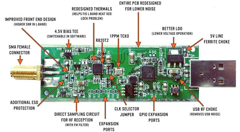RTL-SDR Dongle V3 – Elektrologi