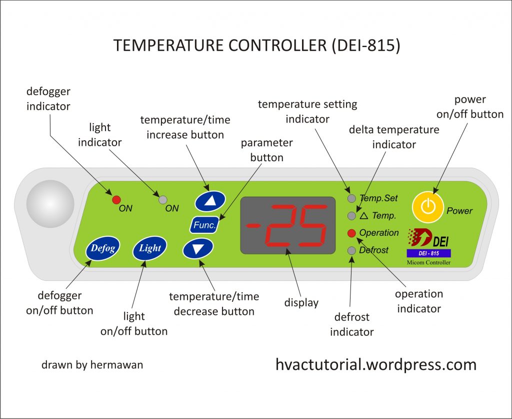 Pengendali Temperatur Untuk Pendingin Display Cooler – Elektrologi