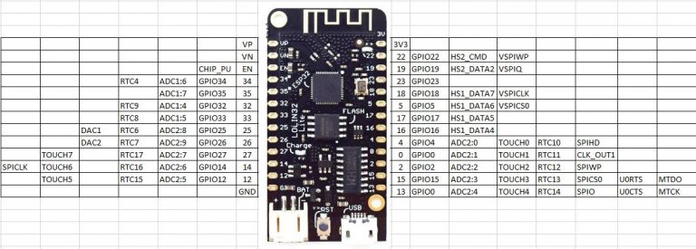 Kelebihan ESP32 dari Arduino Uno yang utama adalah – Elektrologi Kelebihan ESP32 dari Arduino Uno yang utama adalah – Elektrologi