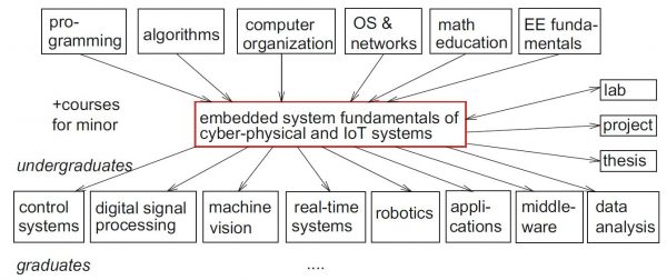 Ruang Lingkup Pengembangan Sistem Elektronika – Elektrologi