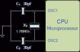 Clock Source Solutions for Electronic System – Elektrologi