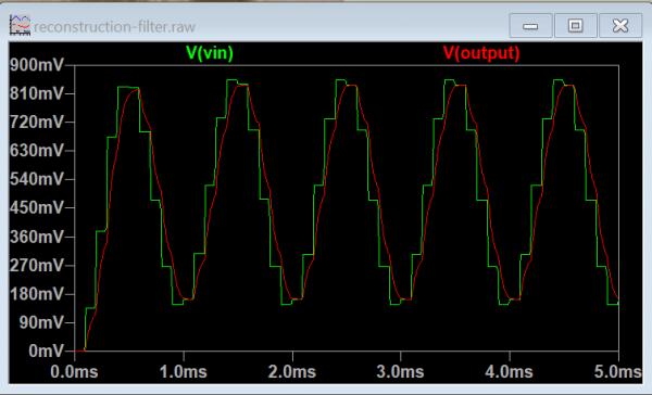 Simulasi Pengolahan Sinyal Digital – Elektrologi
