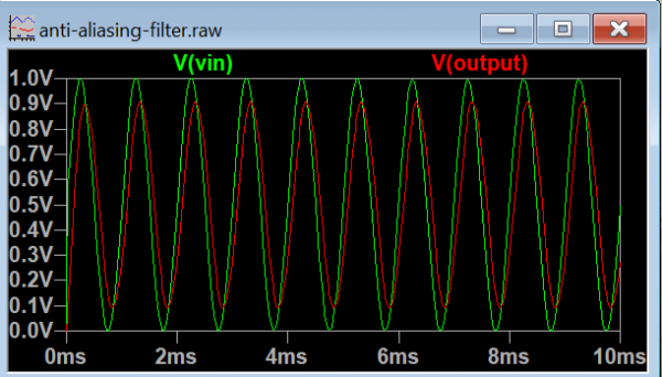 Simulasi Pengolahan Sinyal Digital – Elektrologi
