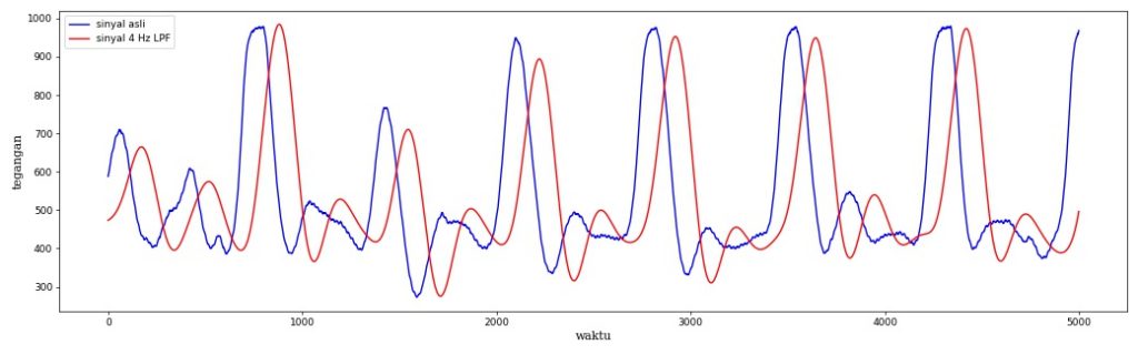 Heart Rate Signal Analysis – Elektrologi