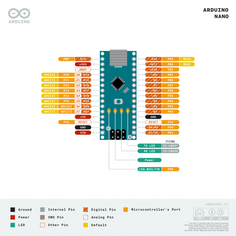 Arduino Nano – Elektrologi