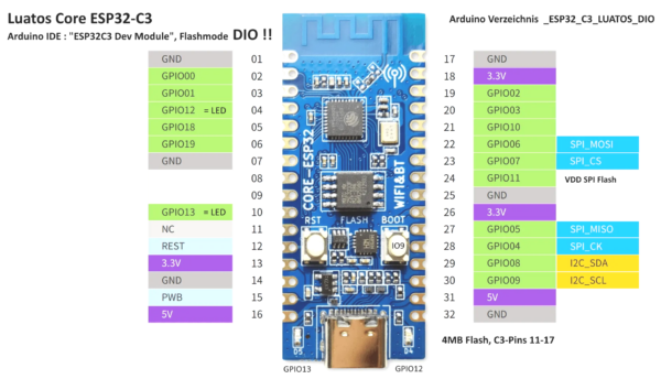 Luatos ESP32-C3-Core - Elektrologi