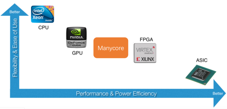 Advantages of FPGAs Over Microprocessors – Elektrologi