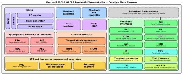 Apa Itu Mikrokontroler dan Contohnya – Elektrologi
