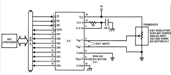 Apa Itu ADC (Analog to Digital Converter) dan Fungsi ADC – Elektrologi