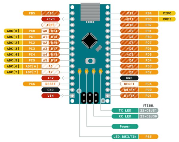 Apa perbedaan pin analog dan digital pada Arduino? – Elektrologi